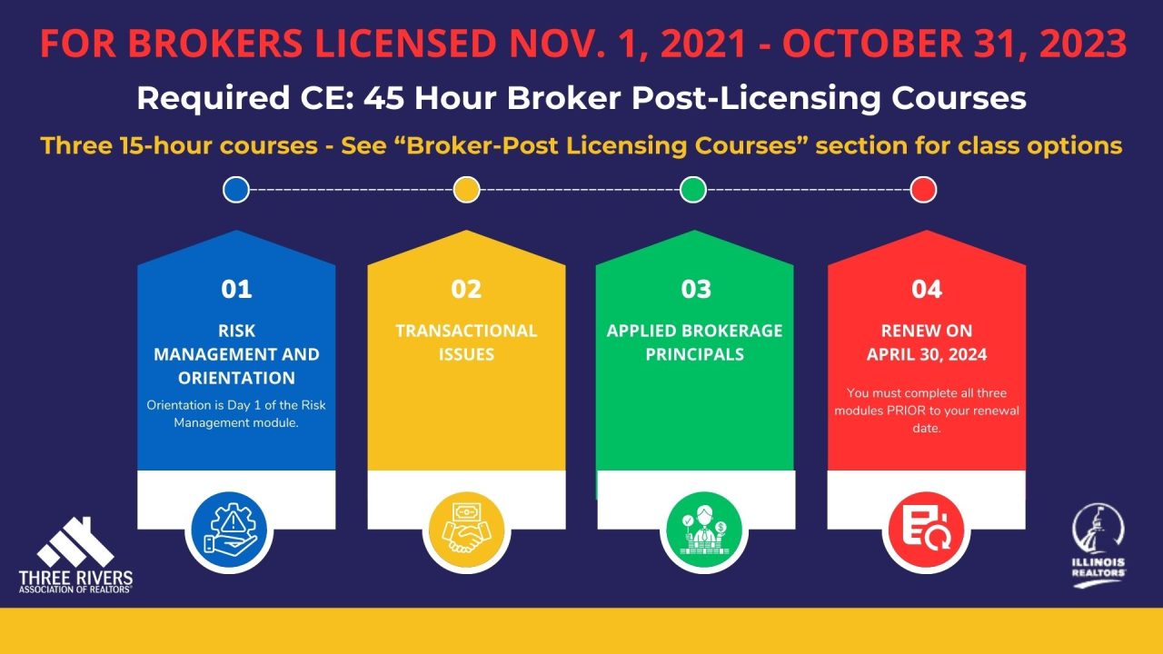 TRAR Class Catalog | Three Rivers